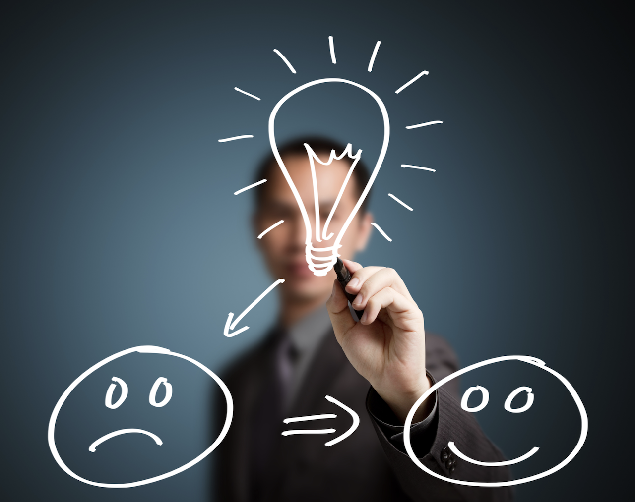 Vier vragen om te ontdekken of u een emotioneel intelligent leider bent ...